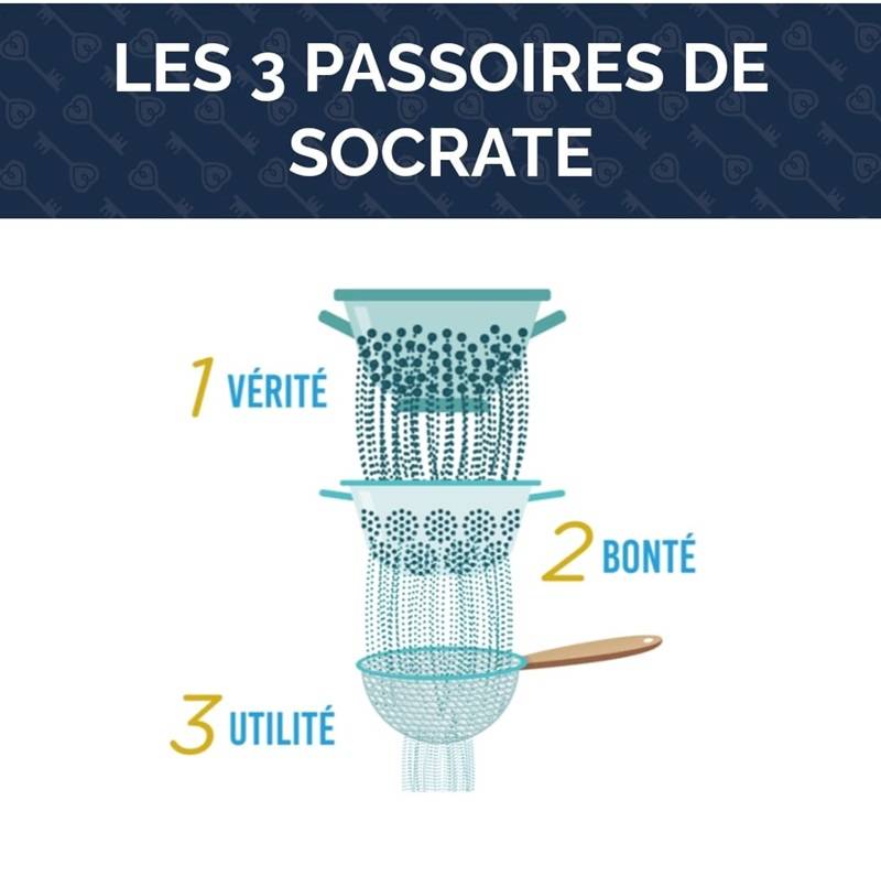 LES 3 PASSOIRES DE SOCRATE